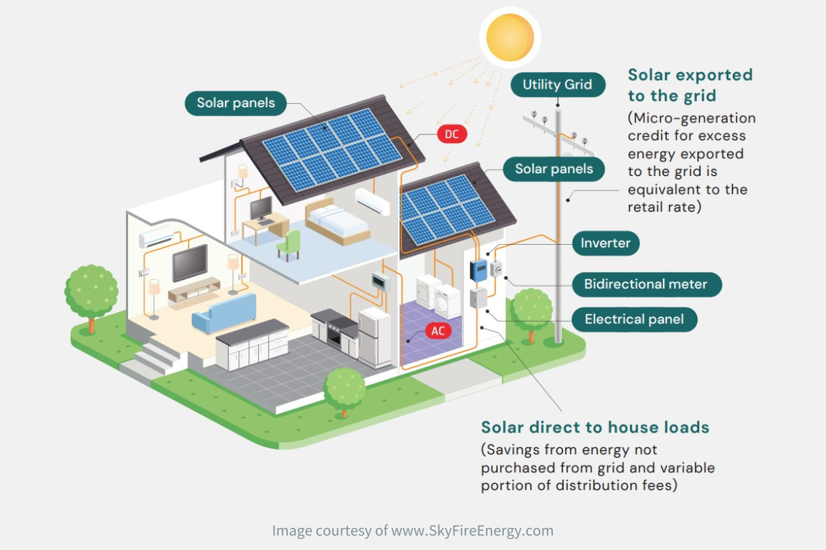 Solar as an Energy Source for your Home in Alberta - New Home Builder ...